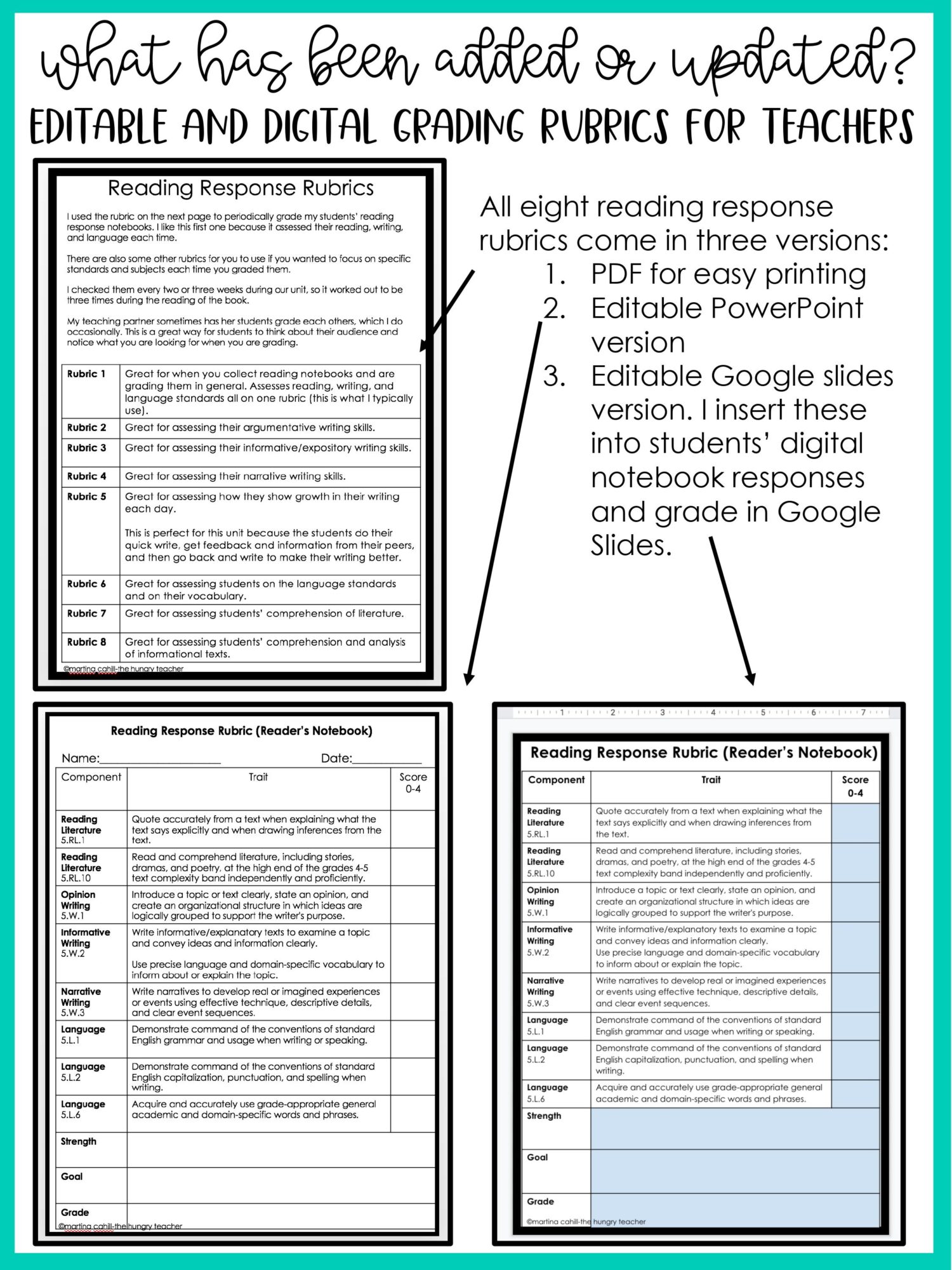 Teach the 6th Grade CCSS Reading Standards with Novels - The Hungry Teacher