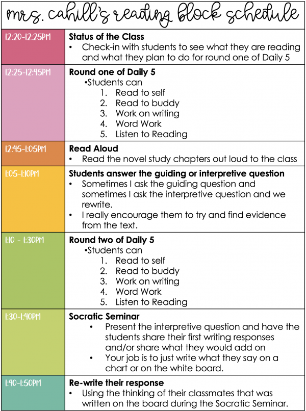 Teaching WITH Novels All Year Long: The Fifth Grade Literature and ...