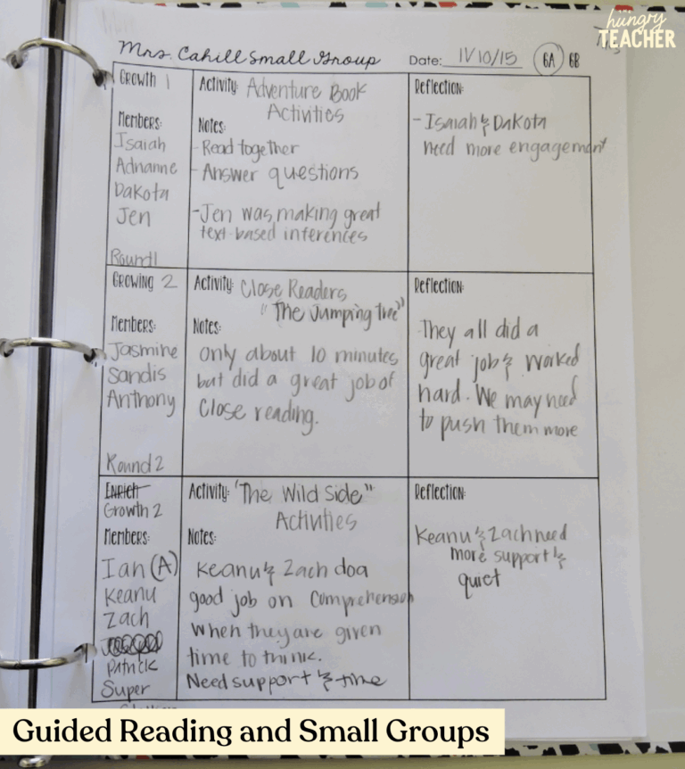 Guided Reading and Small Groups in Middle School PART II - The Hungry ...