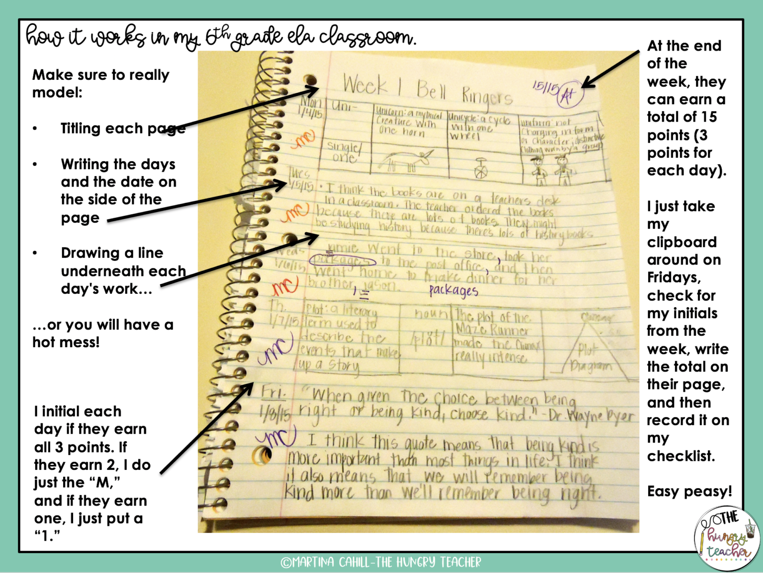 Bell Ringers: How They Changed My Life and Why I Can't Live Without ...