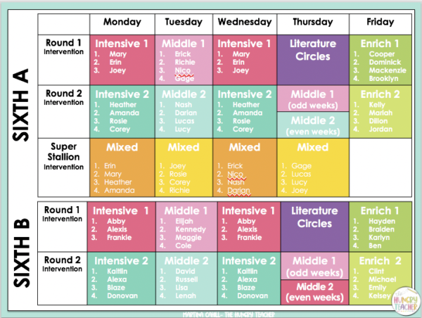 Guided Reading and Small Groups in Middle School PART I - The Hungry ...