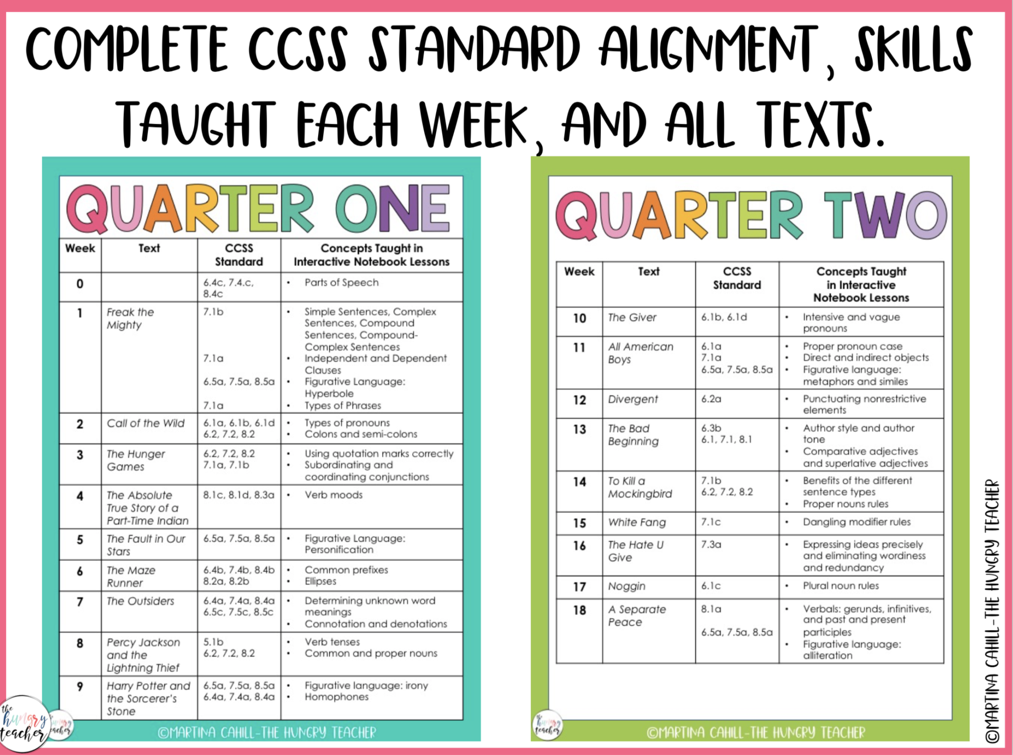 Using Mentor Sentences to Teach Grammar in Middle School - The Hungry ...