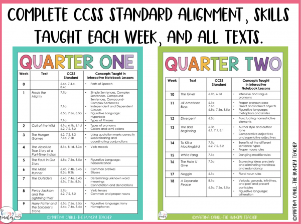 Using Mentor Sentences to Teach Grammar in Middle School - The Hungry ...