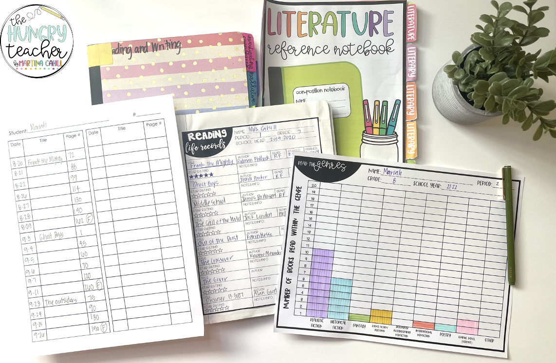 Silent Reading in Middle School ELA - The Hungry Teacher