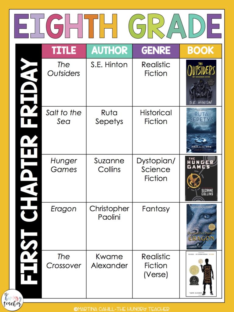 First Chapter Friday Middle School Book Recommendations and Resources ...