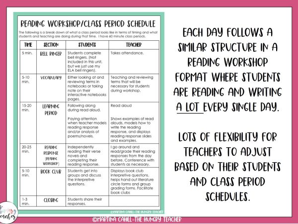 Use Poetry and Verse Novels in Middle School - The Hungry Teacher