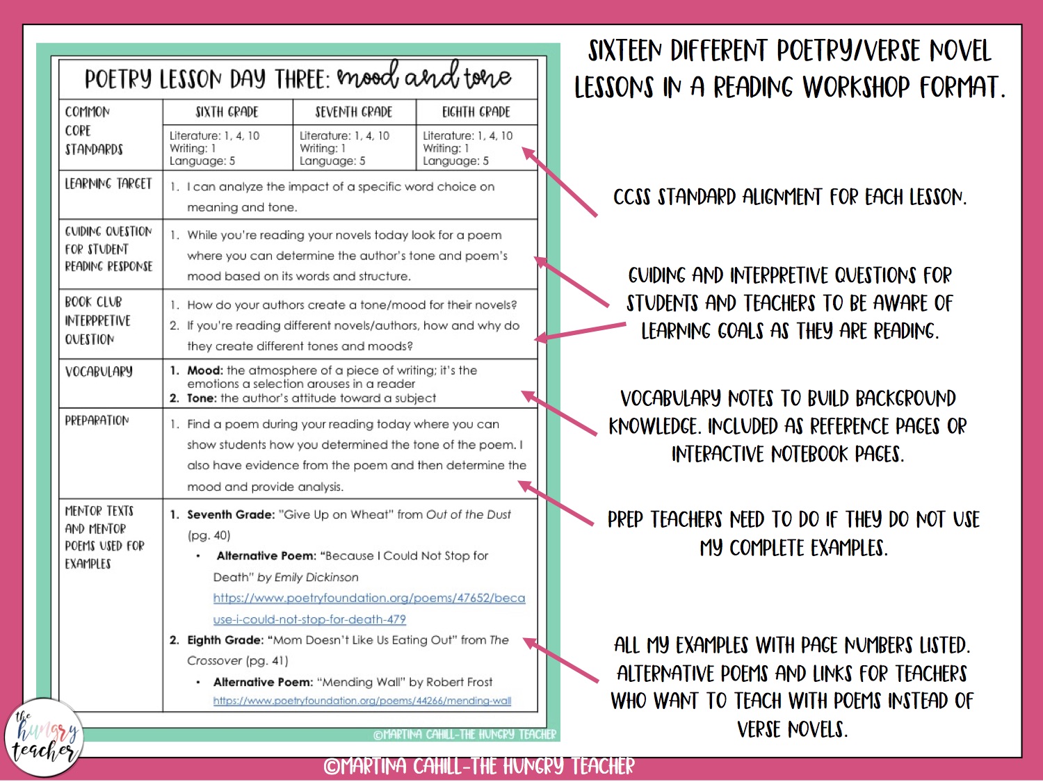Use Poetry and Verse Novels in Middle School - The Hungry Teacher