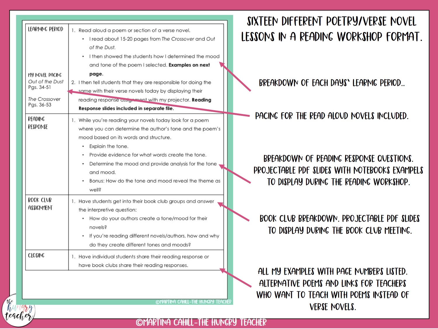 Use Poetry and Verse Novels in Middle School - The Hungry Teacher