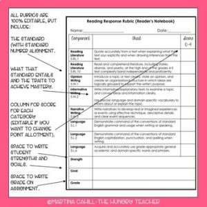 Editable Reading Response Rubrics for 5th Grade Common Core - The ...
