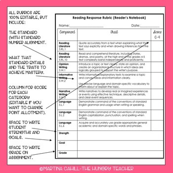Editable Reading Response Rubrics for 5th Grade Common Core - The ...