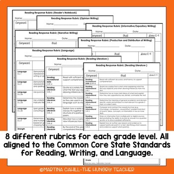 Editable Reading Response Rubrics for 5th Grade Common Core - The ...