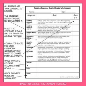 Editable Reading Response and Writing Rubrics for 4th Grade Common Core ...
