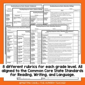 Editable Reading Response and Writing Rubrics for 4th Grade Common Core ...