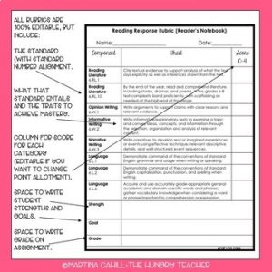 Editable Reading Response and Writing Rubrics for 6th Grade Common Core ...