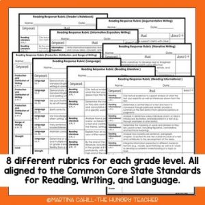 Editable Reading Response and Writing Rubrics for 6th Grade Common Core ...