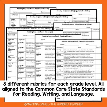 Editable Reading Response and Writing Rubrics for 6th Grade Common Core ...