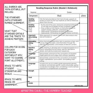 Editable Reading Response and Writing Rubrics for 7th & 8th Grade ...