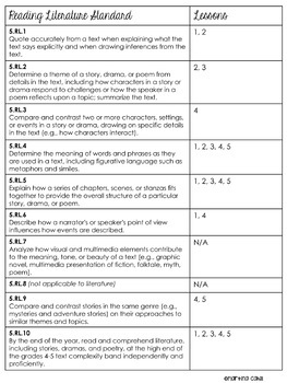 Fifth Grade Reading Unit - Love That Dog - The Hungry Teacher