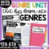 Genre Reading Unit | Upper Elementary | Middle School Genre Posters ...
