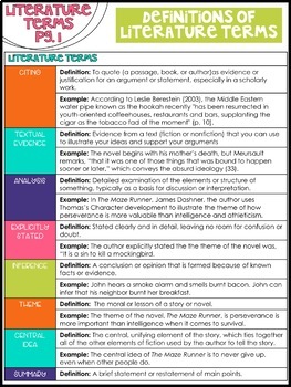 Literature, Non-Fiction, Writing, Grammar Reference Sheets {6th, 7th ...