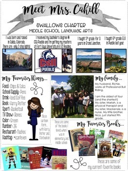 Meet the Teacher Editable Infographic Templates - The Hungry Teacher