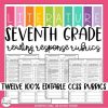 Middle School 6th 7th 8th Literature Reading Response Rubrics Editable ...