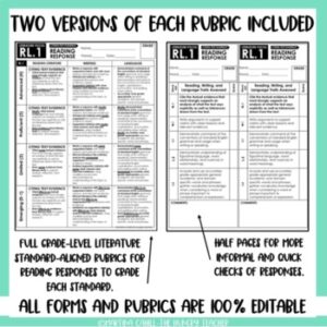 Middle School Literature Reading Response Rubrics Editable CCSS for 6th ...