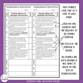 Sixth Grade Literature Reading Response Rubrics Editable CCSS - The ...