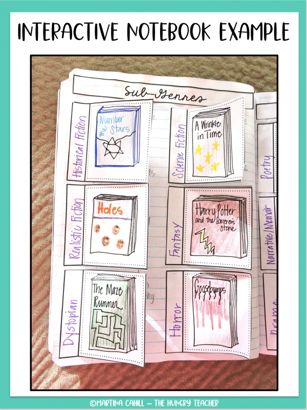 How to Teach Reading Genres in Upper Elementary and Middle School - The ...