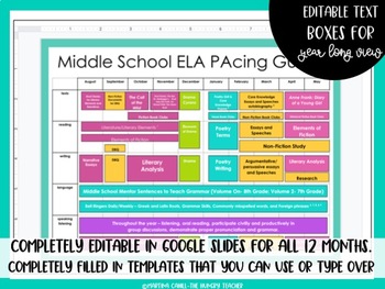 Digital ELA Pacing Guide Editable for Middle School 7th & 8th Grade ...