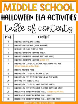 Digital Halloween Middle School ELA Rhetoric | Figurative Language ...