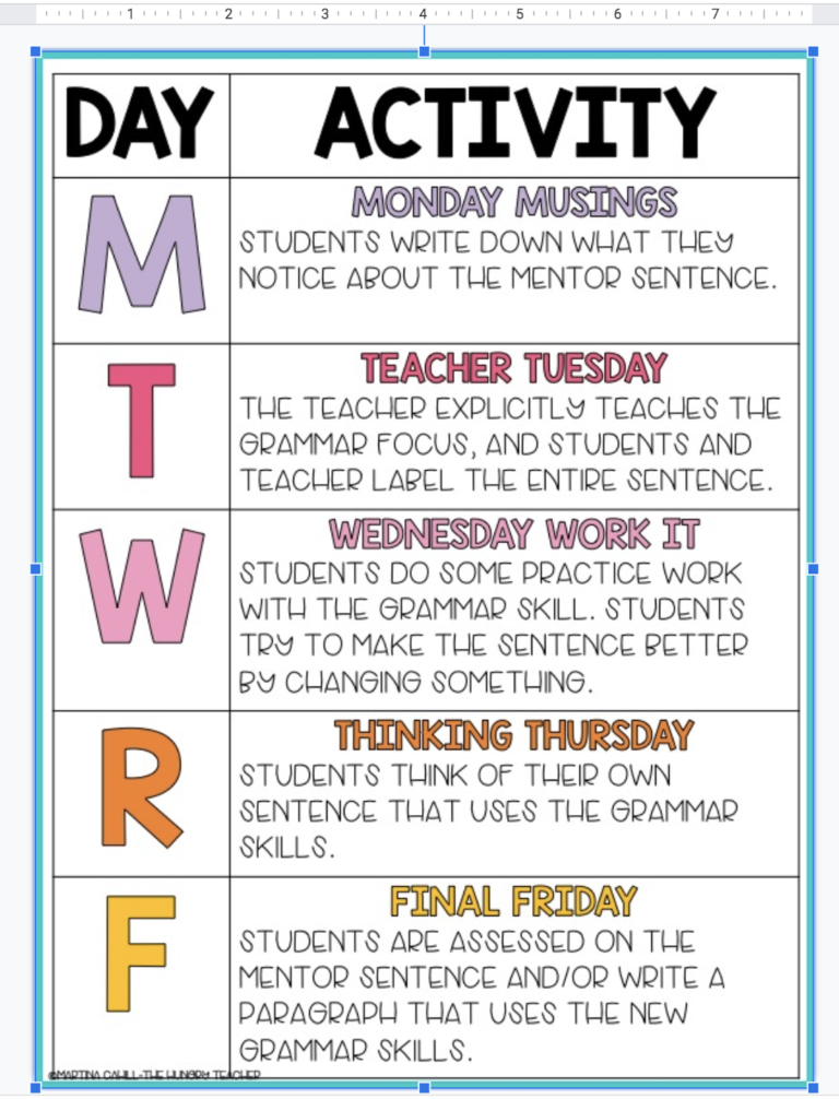 Digital Middle School Grammar Mentor Sentences to Teach CCSS Grammar ...