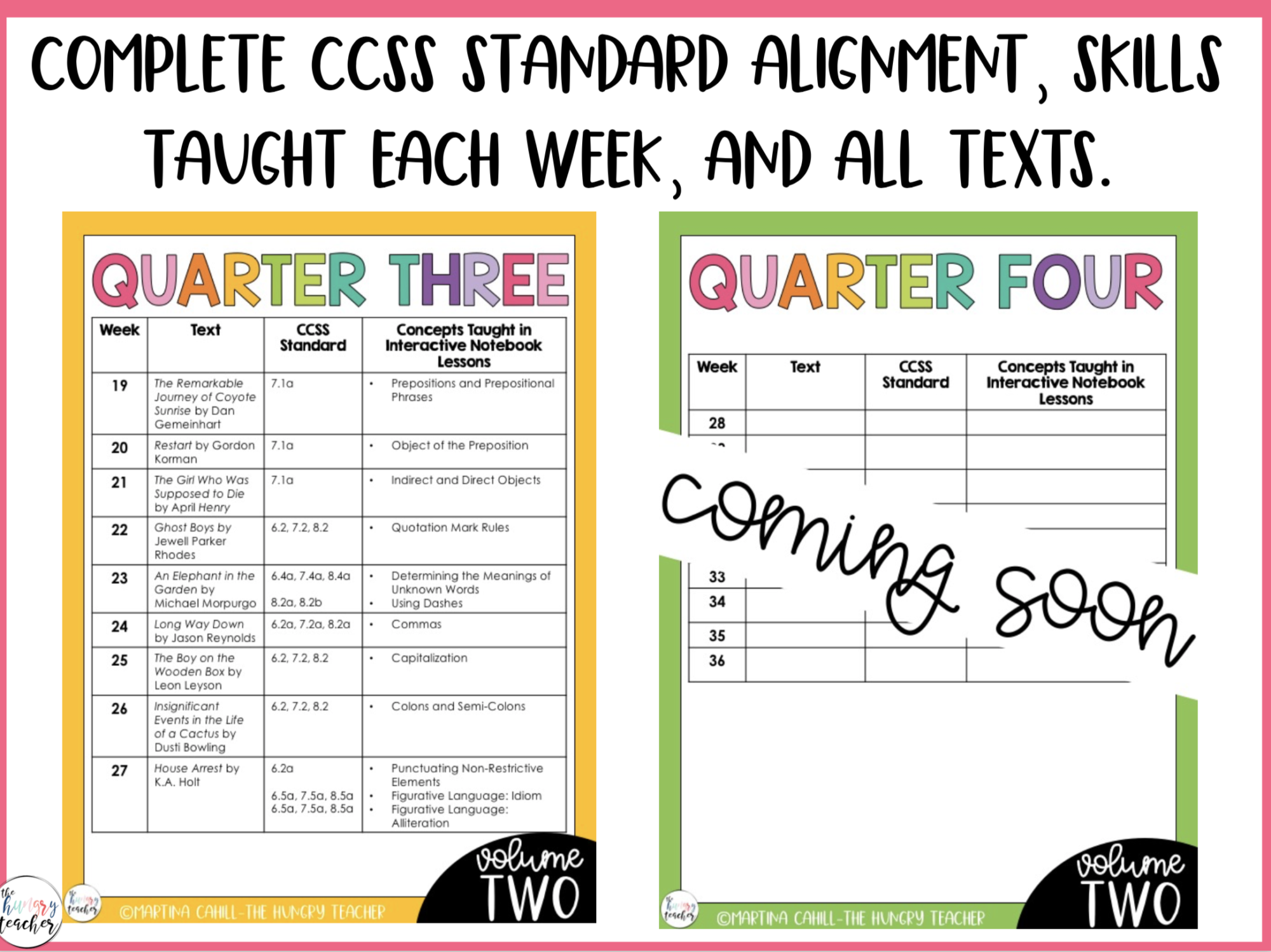 Digital Middle School Grammar Mentor Sentences to Teach CCSS Grammar ...