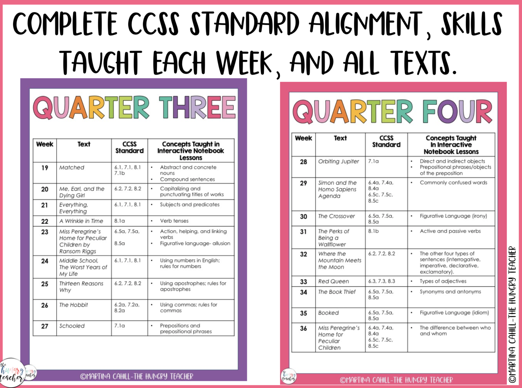 Digital Middle School Grammar Mentor Sentences to Teach CCSS Grammar ...