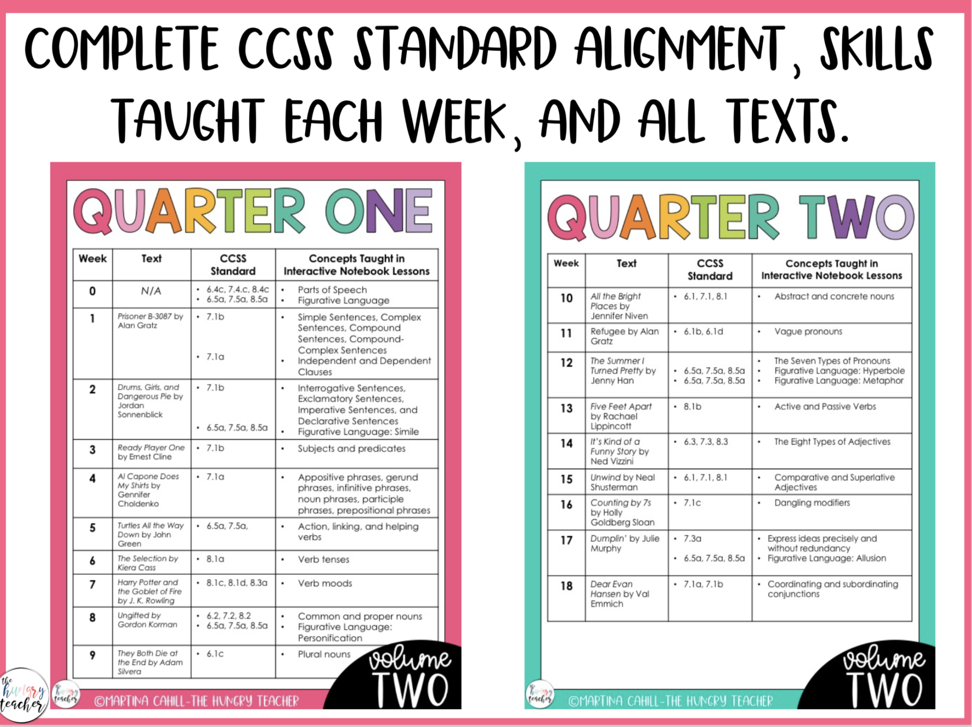 Middle School Mentor Sentences to Teach Grammar | Volume Two | - The ...