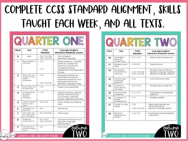 Middle School Mentor Sentences to Teach Grammar | Volume Two | - The ...