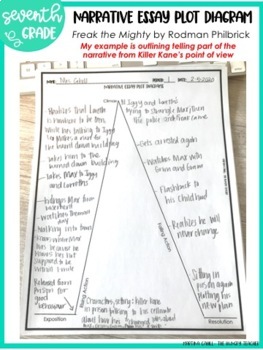 Middle School Narrative Essays Writing Unit | 6th 7th 8th Grade ...