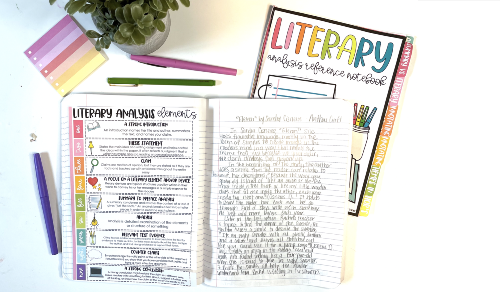 Middle School Writing Teaching Ideas Resources - The Hungry Teacher