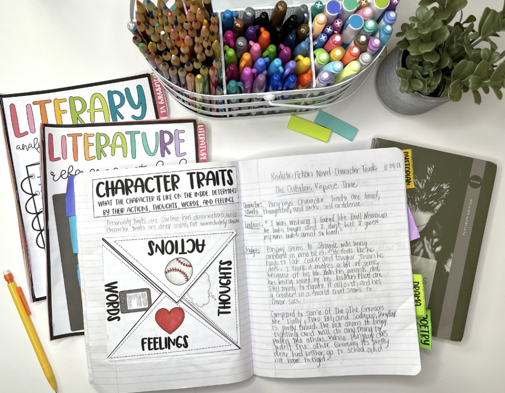 Literature Analysis Using Mentor Texts - The Hungry Teacher