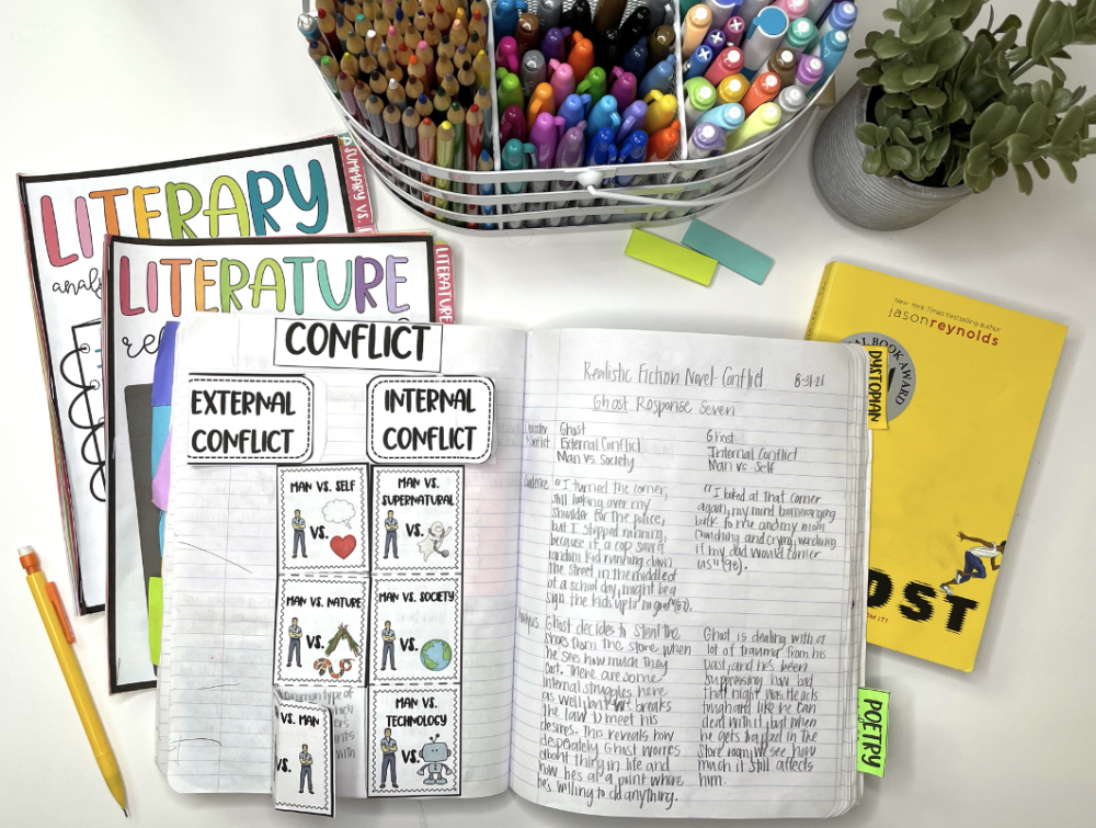 Literature Analysis Using Mentor Texts - The Hungry Teacher