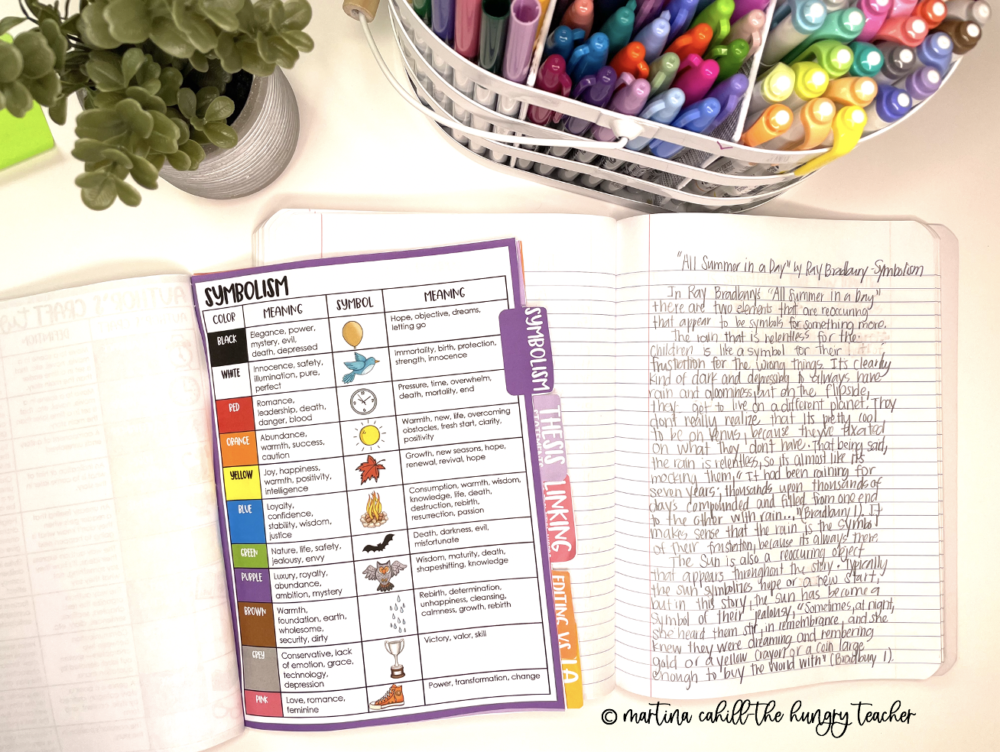 How to Do a Middle School ELA Reading and Writing Workshop Model - The ...