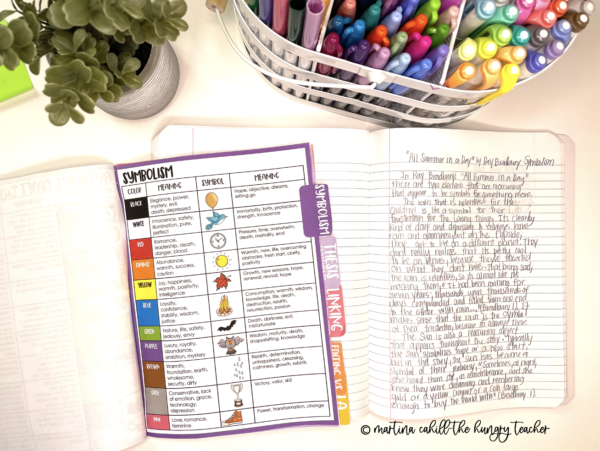 How to Do a Middle School ELA Reading and Writing Workshop Model - The ...