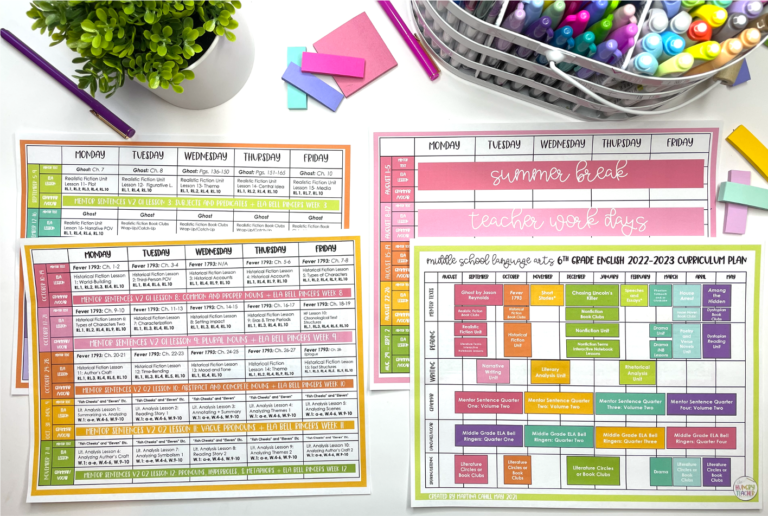 How to Do a Middle School ELA Reading and Writing Workshop Model - The ...
