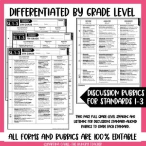 Editable Discussion and Presentation Rubrics for 6th 7th 8th Speaking ...