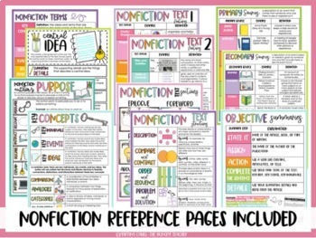Nonfiction Reading Interactive Notebook Activities | Nonfiction ...